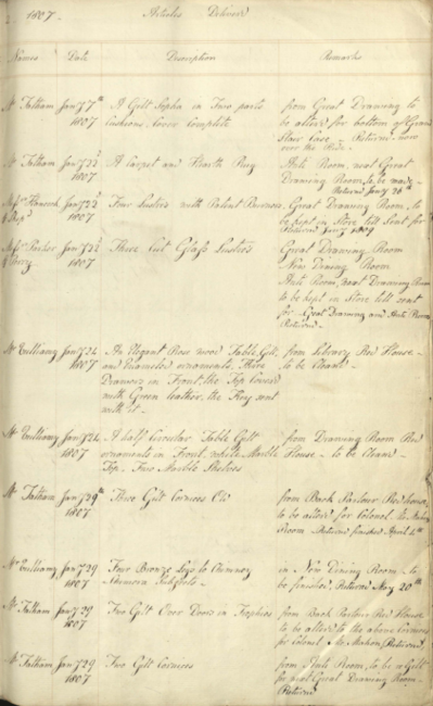 Exploring the Inventories in the Georgian Papers: 2. The Carlton House ...